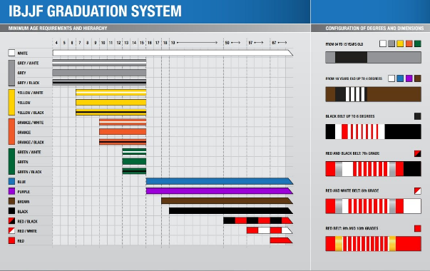 SFC BJJ ⋆ Springfield Fight Club